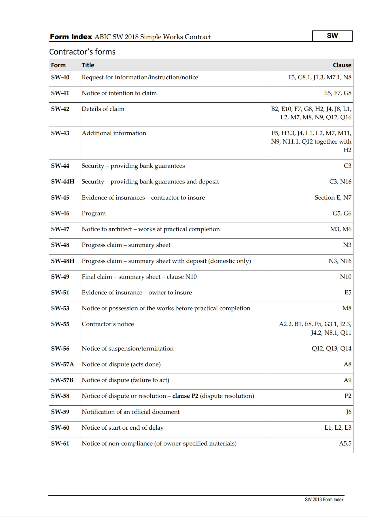 ABIC Simple Works Contract 2018 Forms Master Builders Australia
