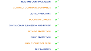 Master Builders Contracts – Master Builders Australia